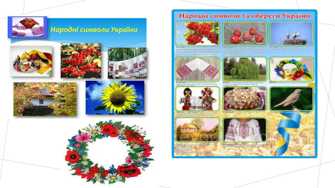 Презентація Державні символи України Презентація Дошкільна освіта