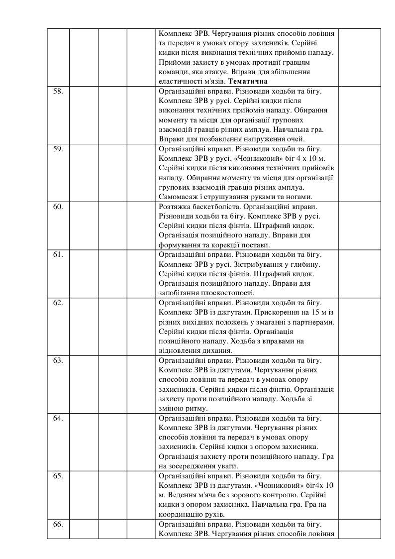 Календарно тематичне планування з фізичної культури в 11 класі КТП