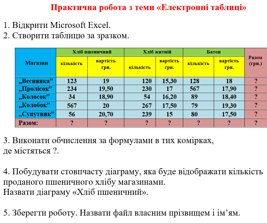 Практична робота Табличний процесор Excel Урок на 1 завдання