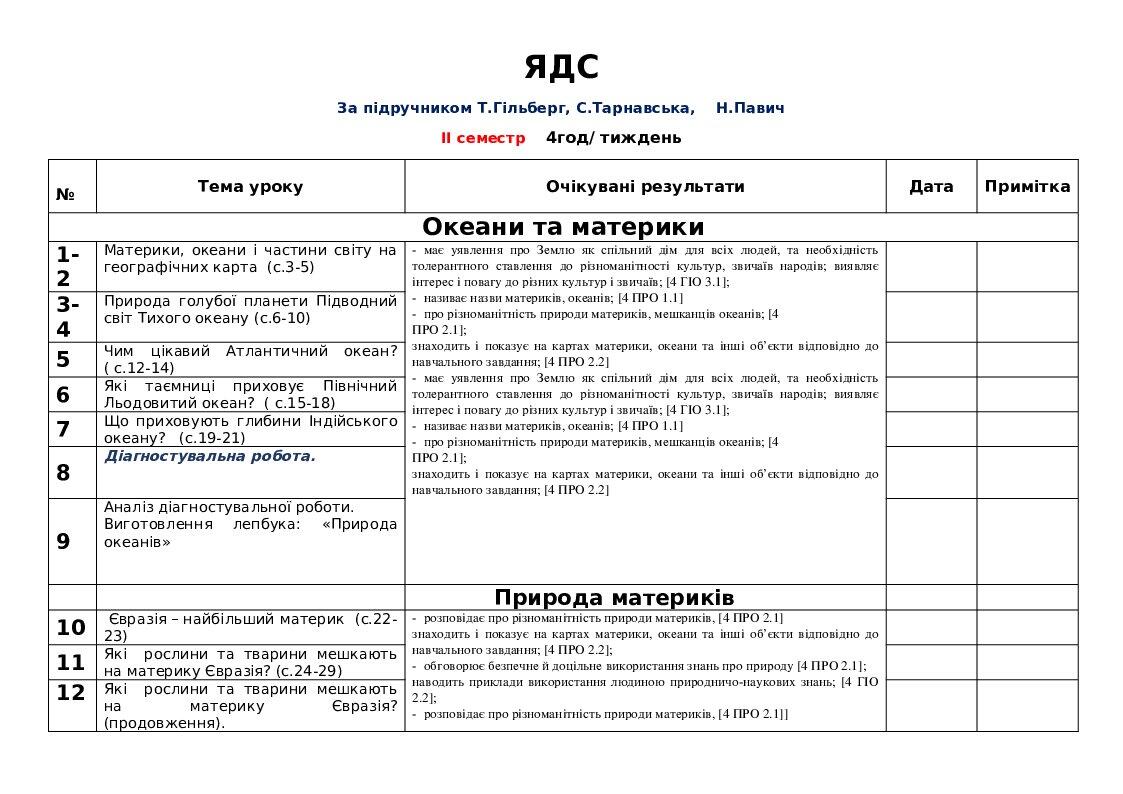 Календарне планування ЯДС За підручником Т Гільберг С Тарнавська Н Павич ІІ семестр Робоча