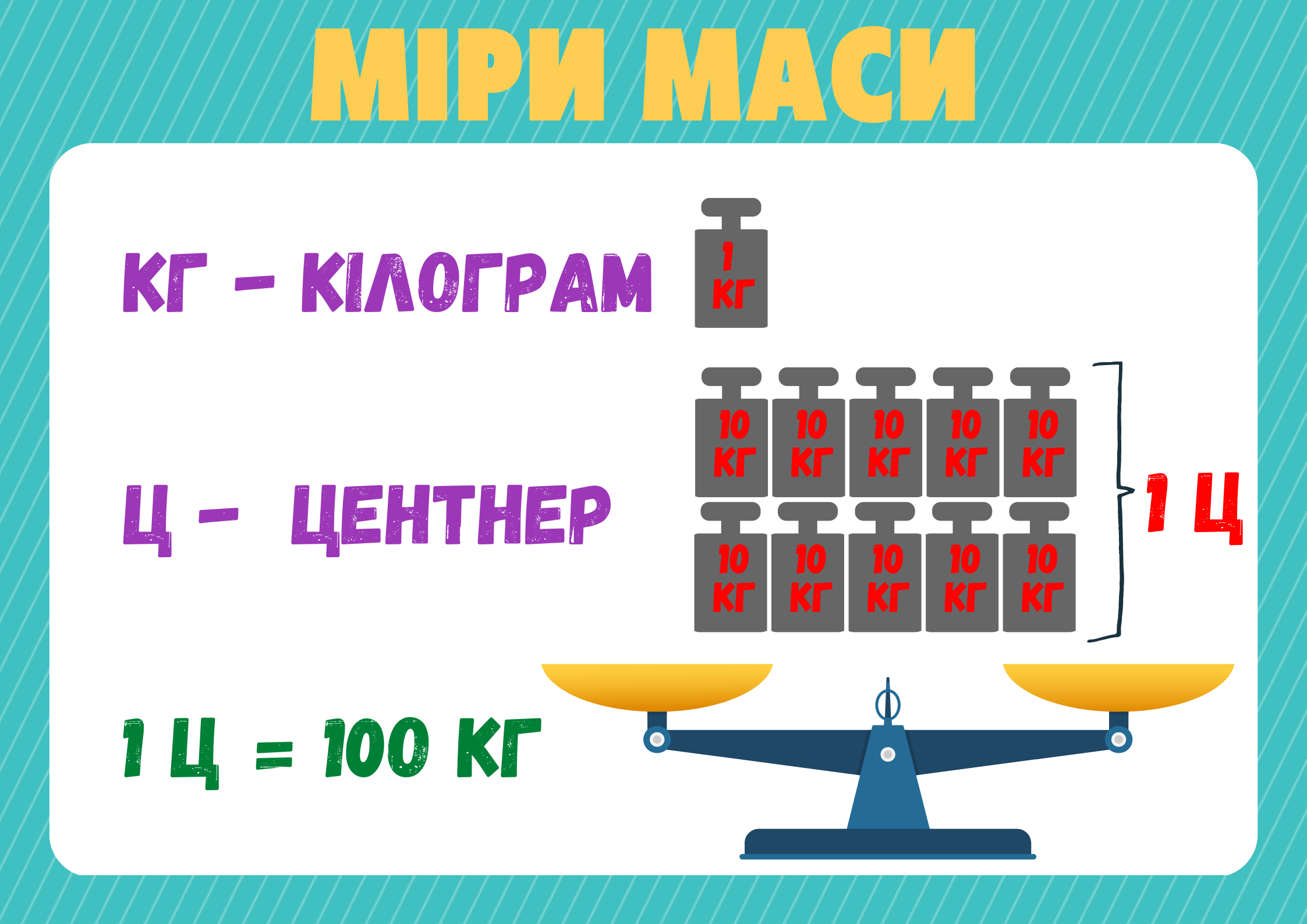 Наочний матеріал Міри вимірювання Інші методичні матеріали Математика