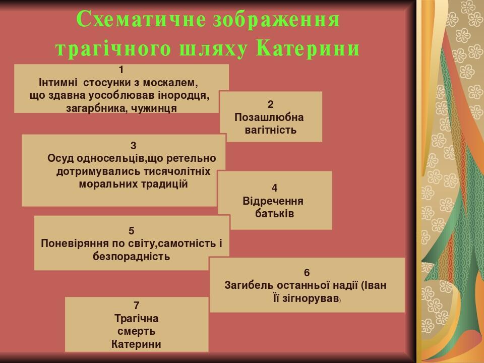 Презентація до поеми Катерина Т Шевченка Презентація Українська