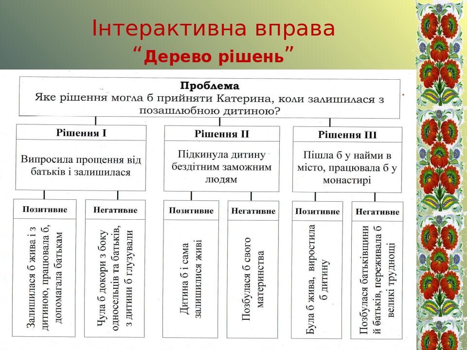 Презентація до поеми Катерина Т Шевченка Презентація Українська