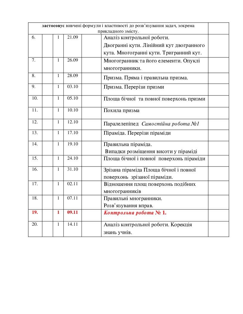 КАЛЕНДАРНО ТЕМАТИЧНЕ ПЛАНУВАННЯ Уроків з геометрії рівень стандарт