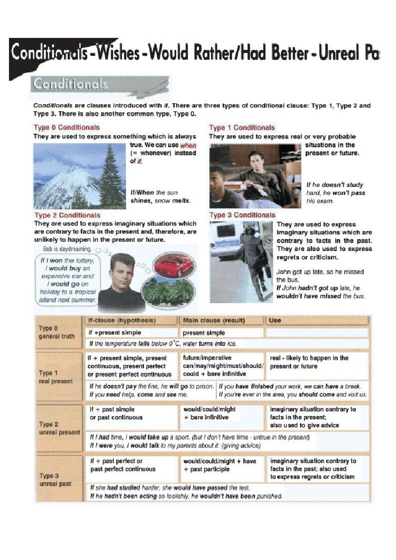 Conditionals-wishes-would rather/had better-unreal past урок 1 | Конспект. Англійська мова