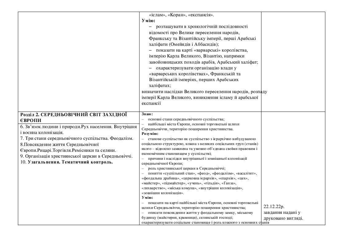 Індивідуальний навчальний план з Історії України для учнів 7класу на сімейній формі навчання