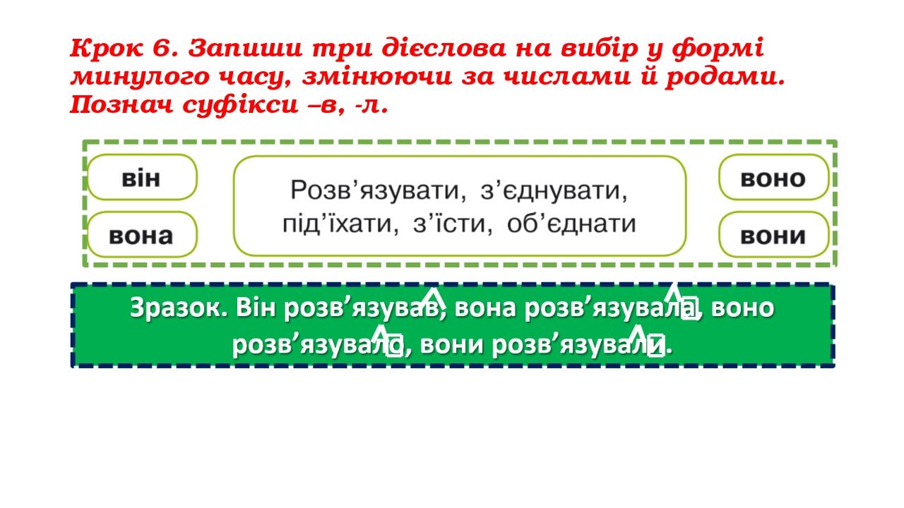 Змінювання дієслів минулого часу 4 клас Українська мова
