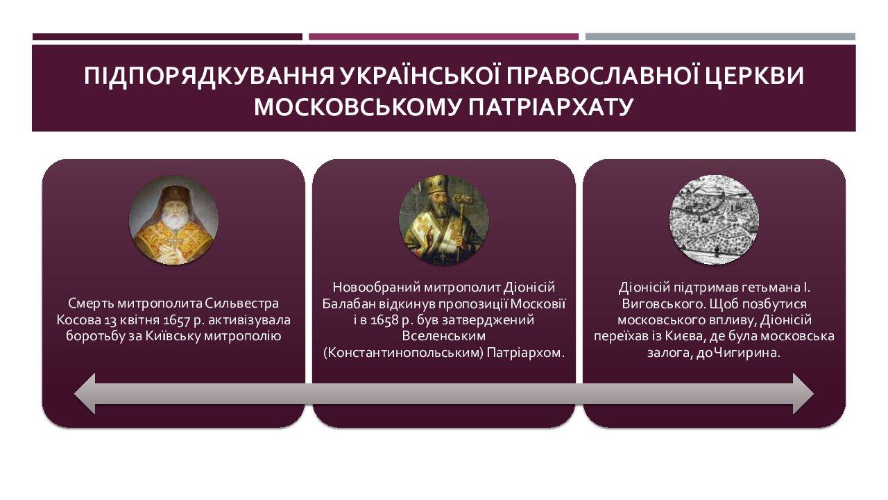 Презентація Церковне життя наприкінці Xvii — у першій половині Xviii