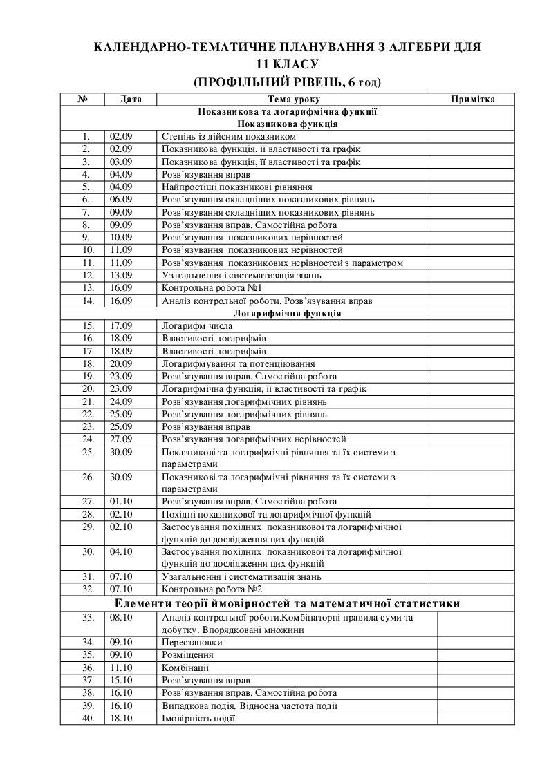 Календарно тематичне планування з алгебри 11 клас 6годин тиждень