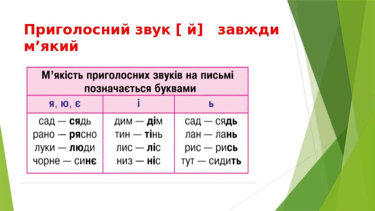 Презентація Українська мова 2 клас Тема «Повторення вивченого
