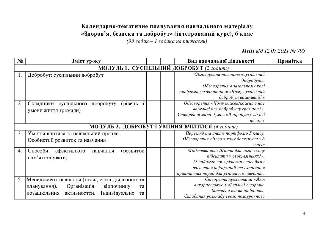 Календарно тематичне планування Здоровя безпека та добробут 5 та 6