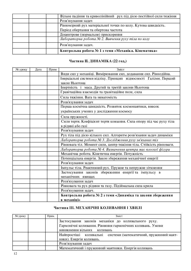 Календарно тематичне планування з фізики у 7 11 класах КТП Фізика