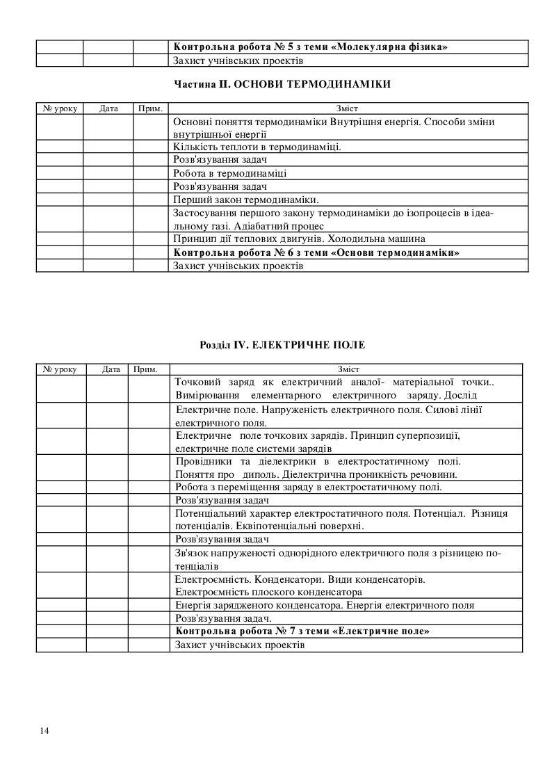 Календарно тематичне планування з фізики у 7 11 класах КТП Фізика