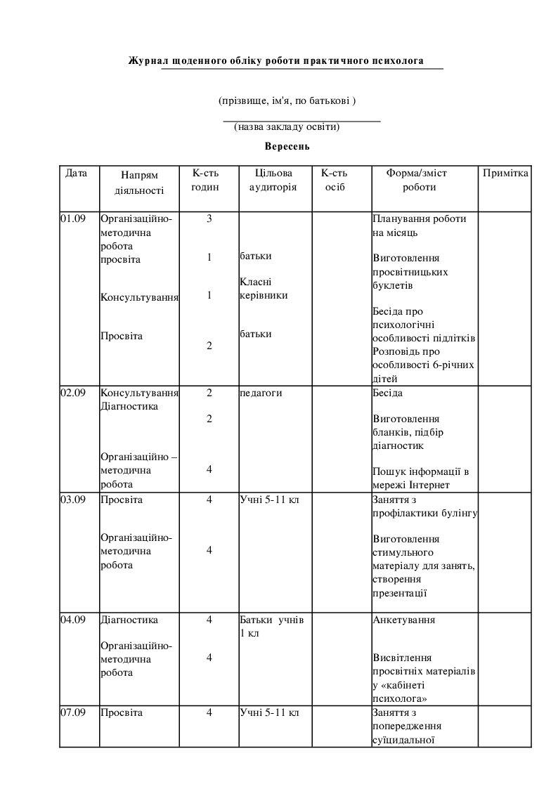 Журнал роботи практичного психолога Інші методичні матеріали Психологія