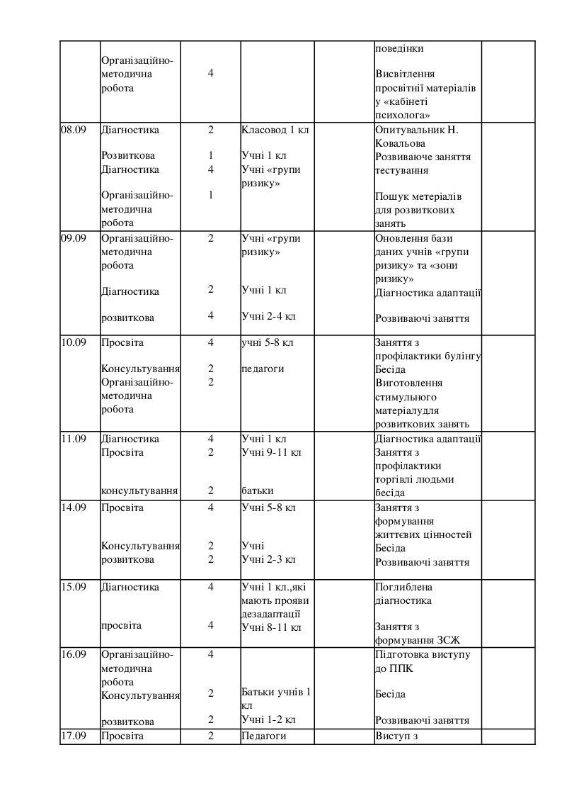 Журнал роботи практичного психолога Інші методичні матеріали Психологія
