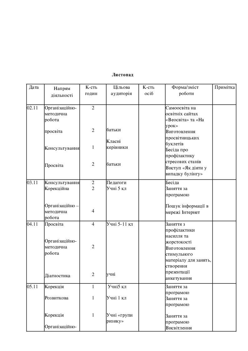 Журнал роботи практичного психолога Інші методичні матеріали Психологія