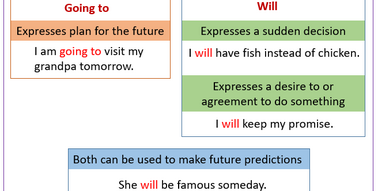 Презентація з англійської мови на тему "MEANS OF EXPRESSING FUTURE ...