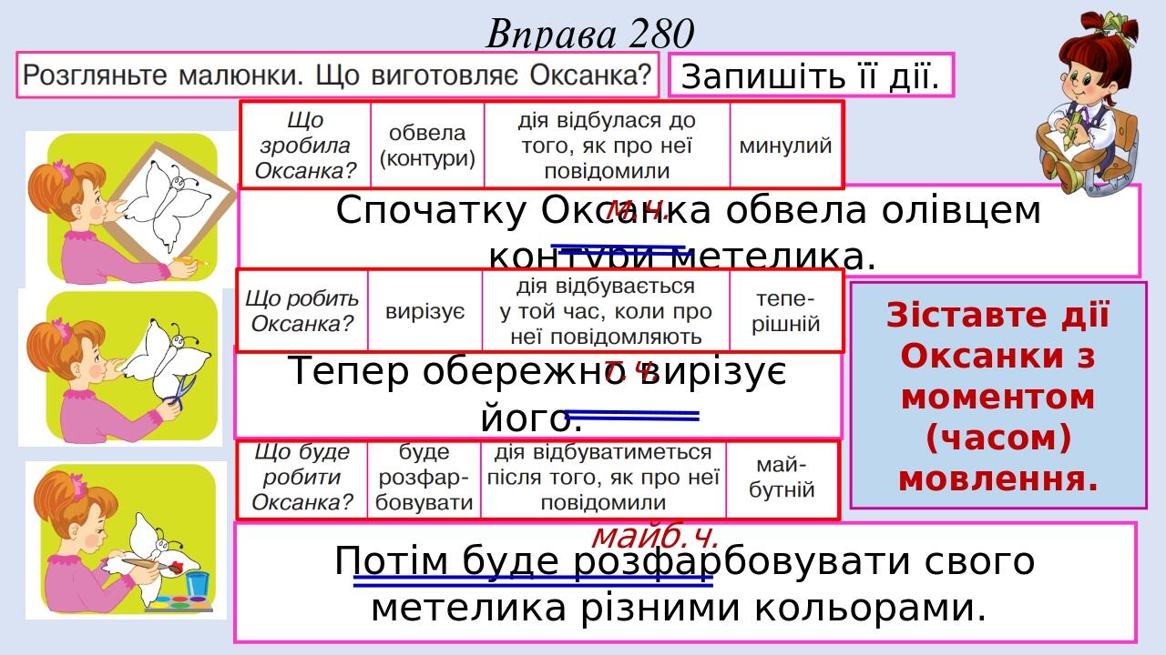 Презентація Змінювання дієслів за часами Презентація Українська мова
