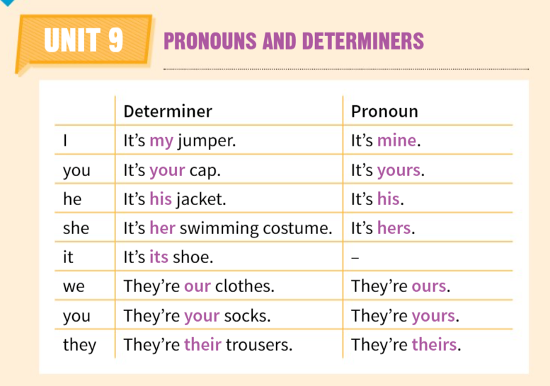 Pronouns and determiners | Урок на 4 завдання. Англійська мова