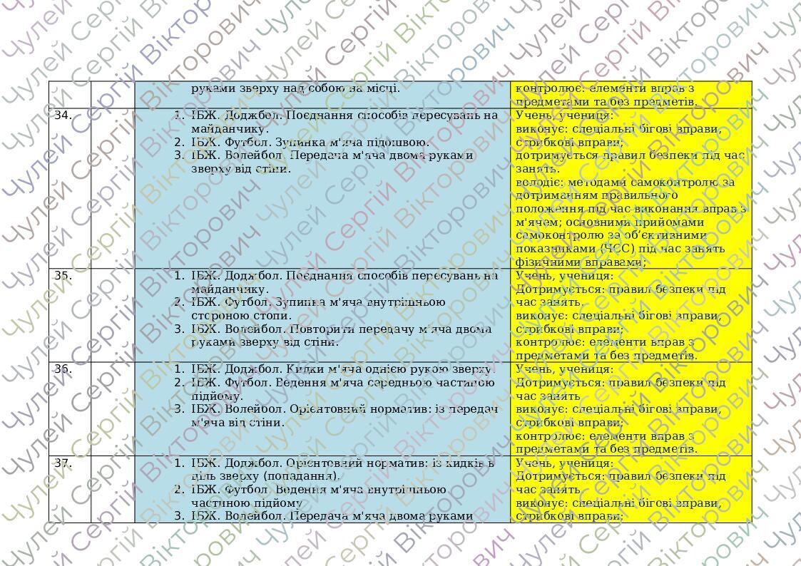 Календарне планування 6 клас 2023 2024 рік за програмою НУШ КТП Фізична культура