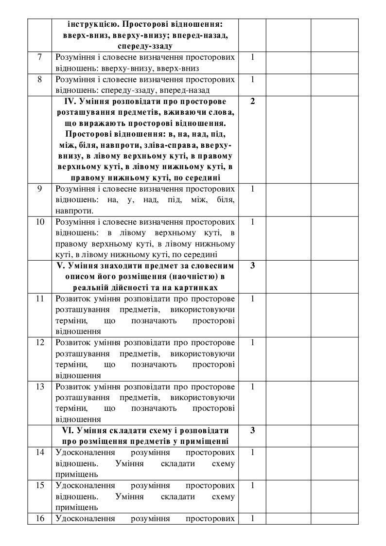 Календарно тематичне планування з «Корекції розвитку Інші методичні матеріали Інклюзивна освіта