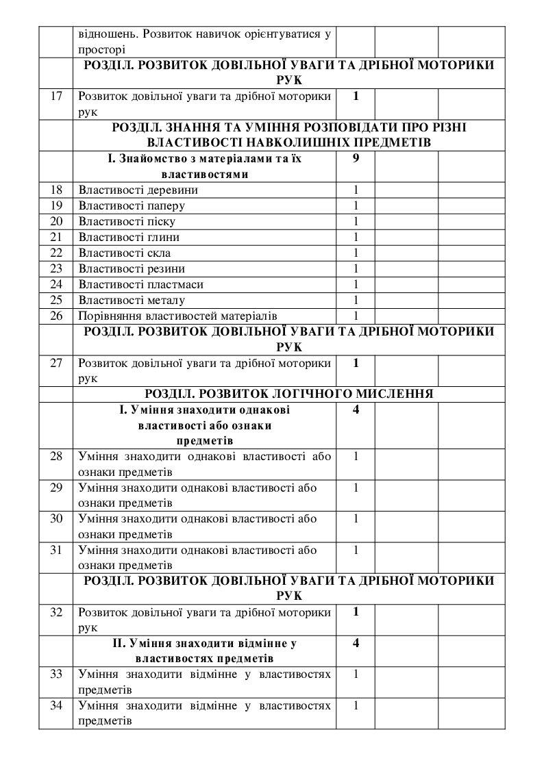 Календарно тематичне планування з «Корекції розвитку Інші методичні