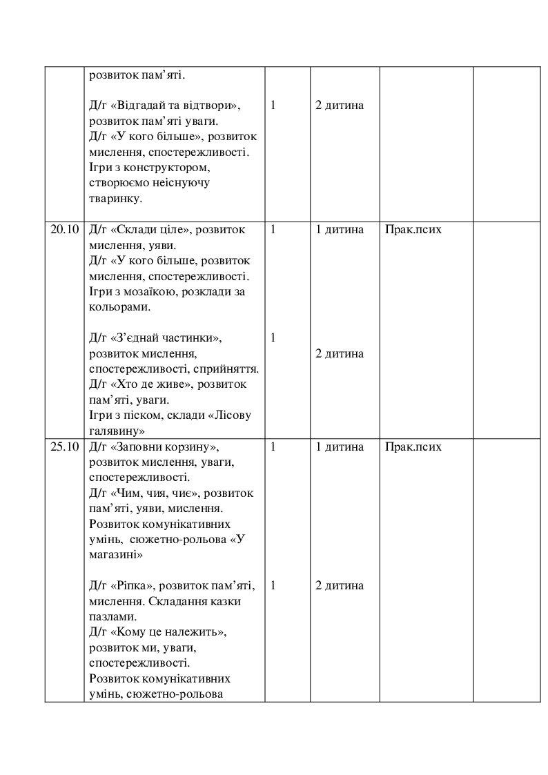 Планування Корекція розвитку дітей з ООП Робоча програма Дошкільна освіта