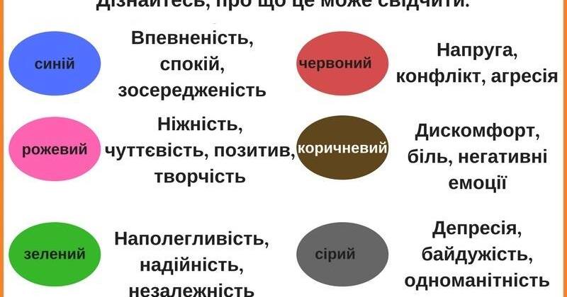 ПРО ЩО РОЗКАЖУТЬ ДИТЯЧІ МАЛЮНКИ