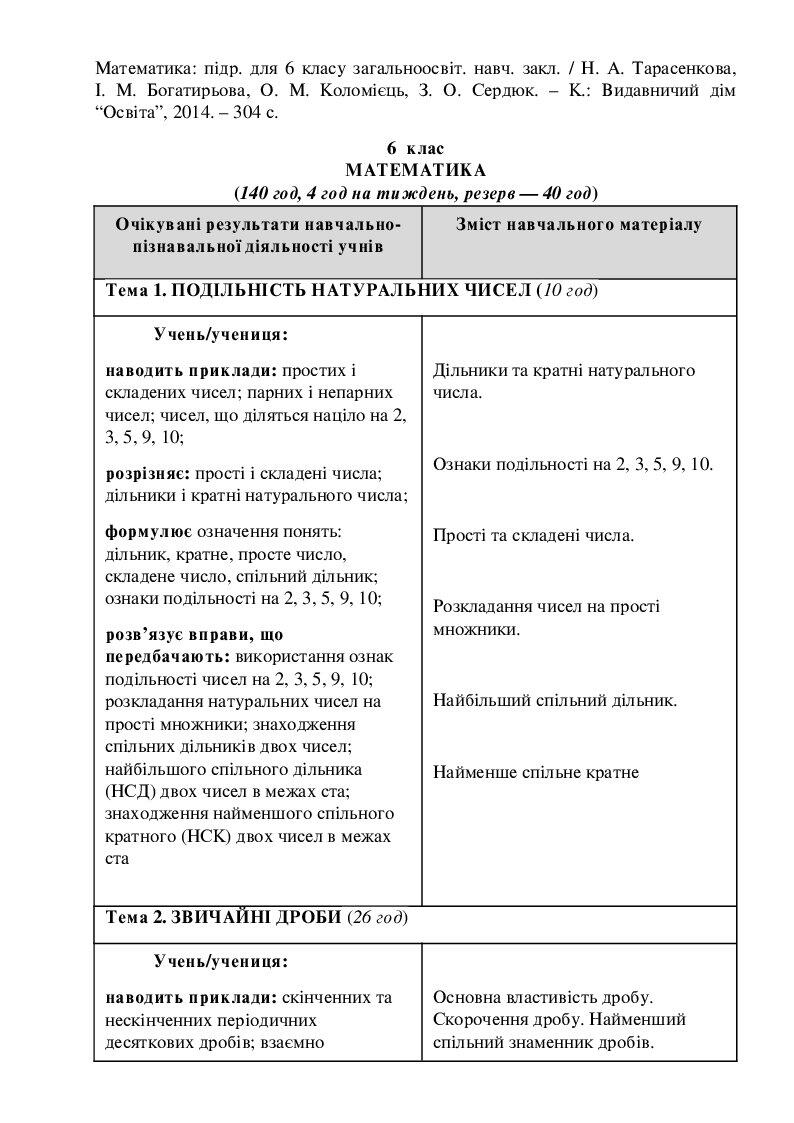 Календарне планування з математики 6 клас Інші методичні матеріали
