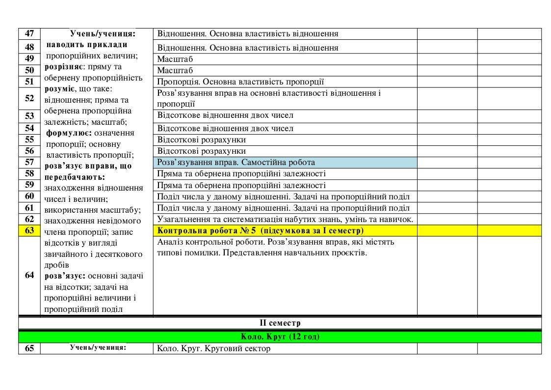 Календарне планування з математики 6 клас Інші методичні матеріали