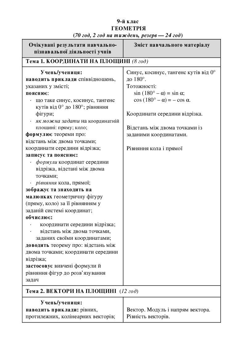 Календарне планування 9 клас Геометрія Інші методичні матеріали Математика