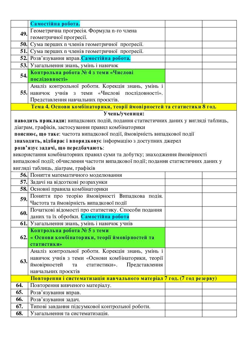 Календарне планування 9 клас Алгебра Інші методичні матеріали Математика