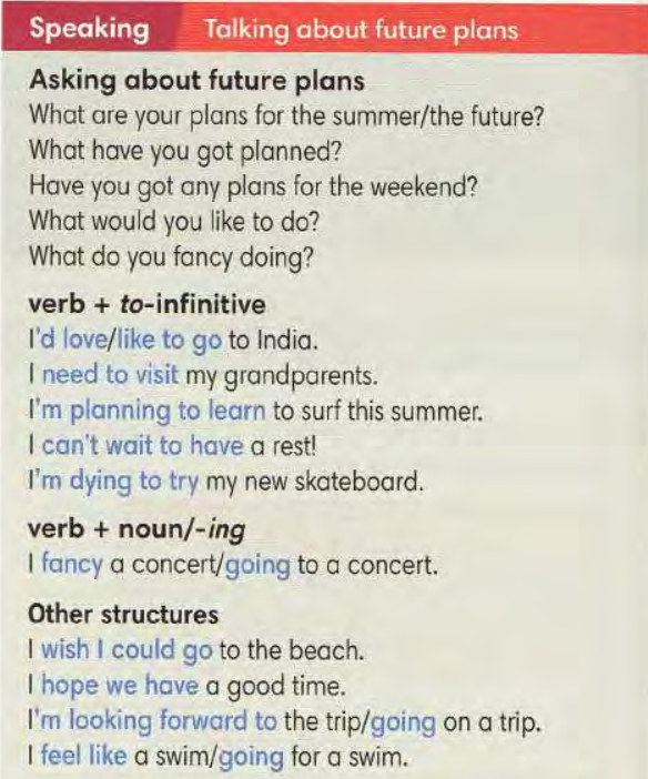 9.6 Talking about future plans | Урок на 2 завдання. Англійська мова