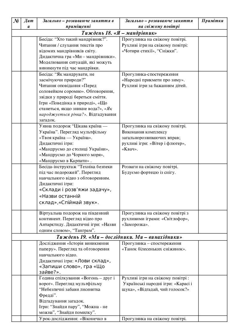 Календарно тематичне планування 1 клас НУШ ГПД 2 семестр 2022 2023 н р