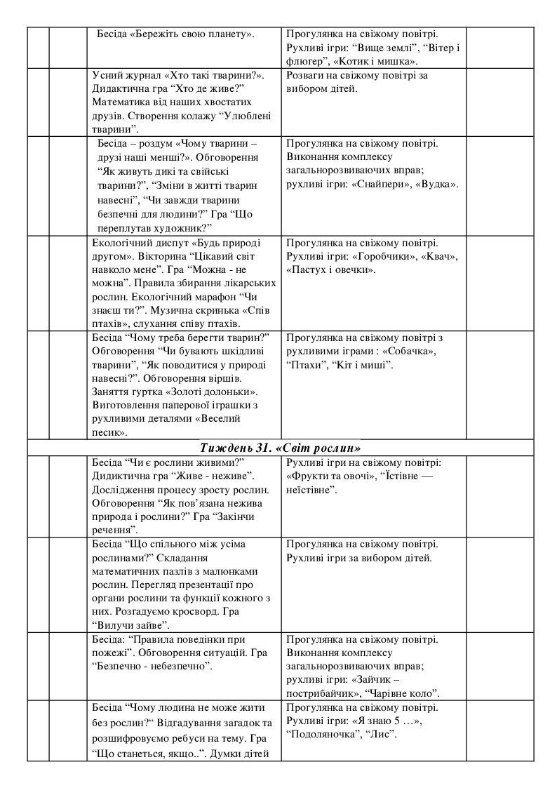 Календарно тематичне планування 1 клас НУШ ГПД 2 семестр 2022 2023 н р