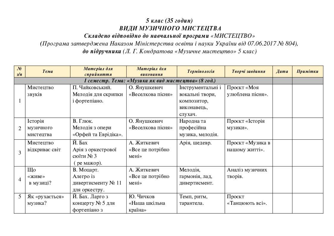 Календарне планування з музичного мистецтва 5 клас Робоча програма Музика