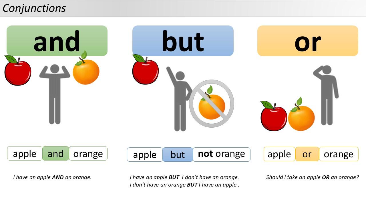 Conjunctions: and, but, or | Ілюстрації. Англійська мова