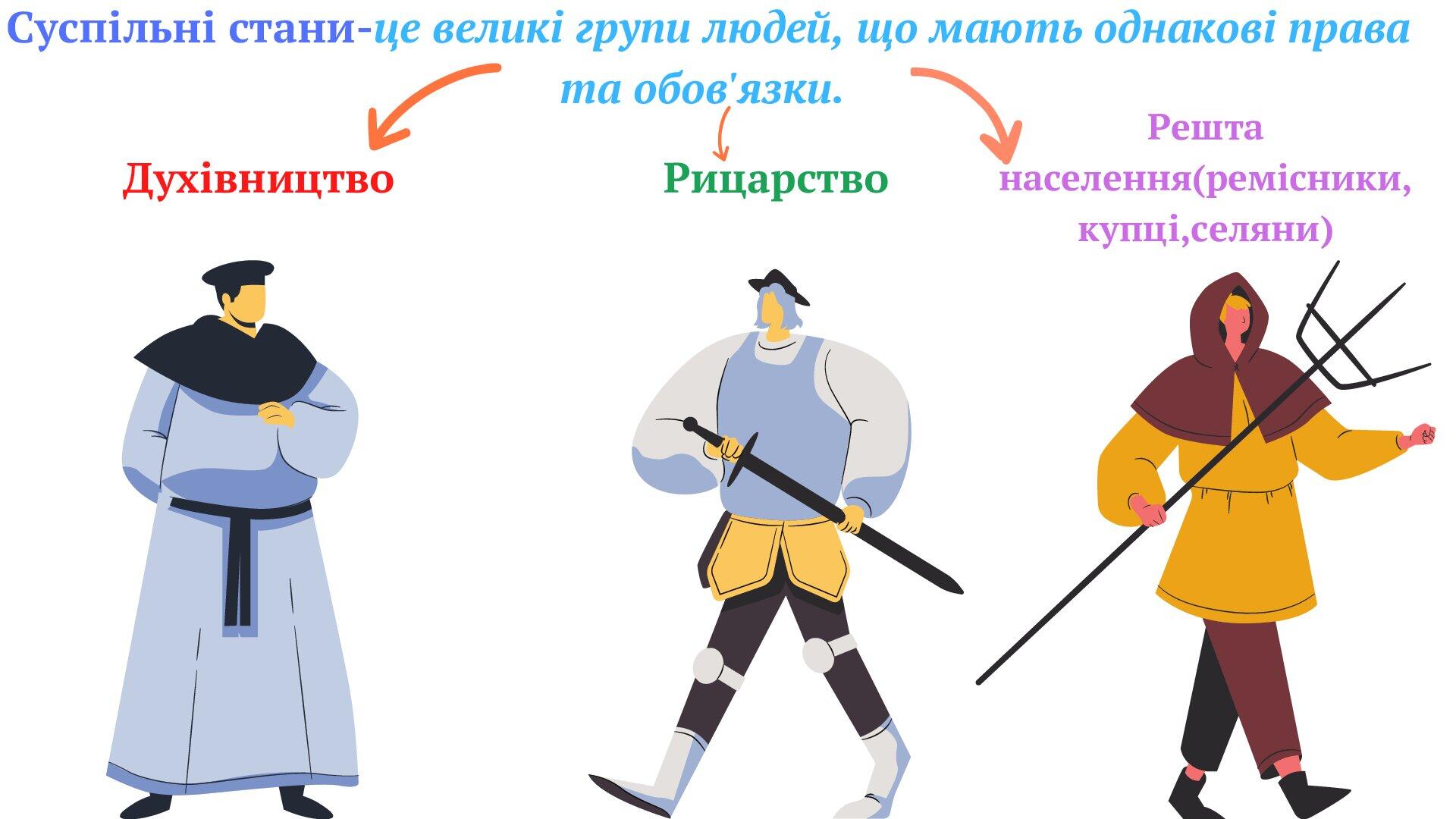 Презентація Середньовічне суспільство та християнська церква