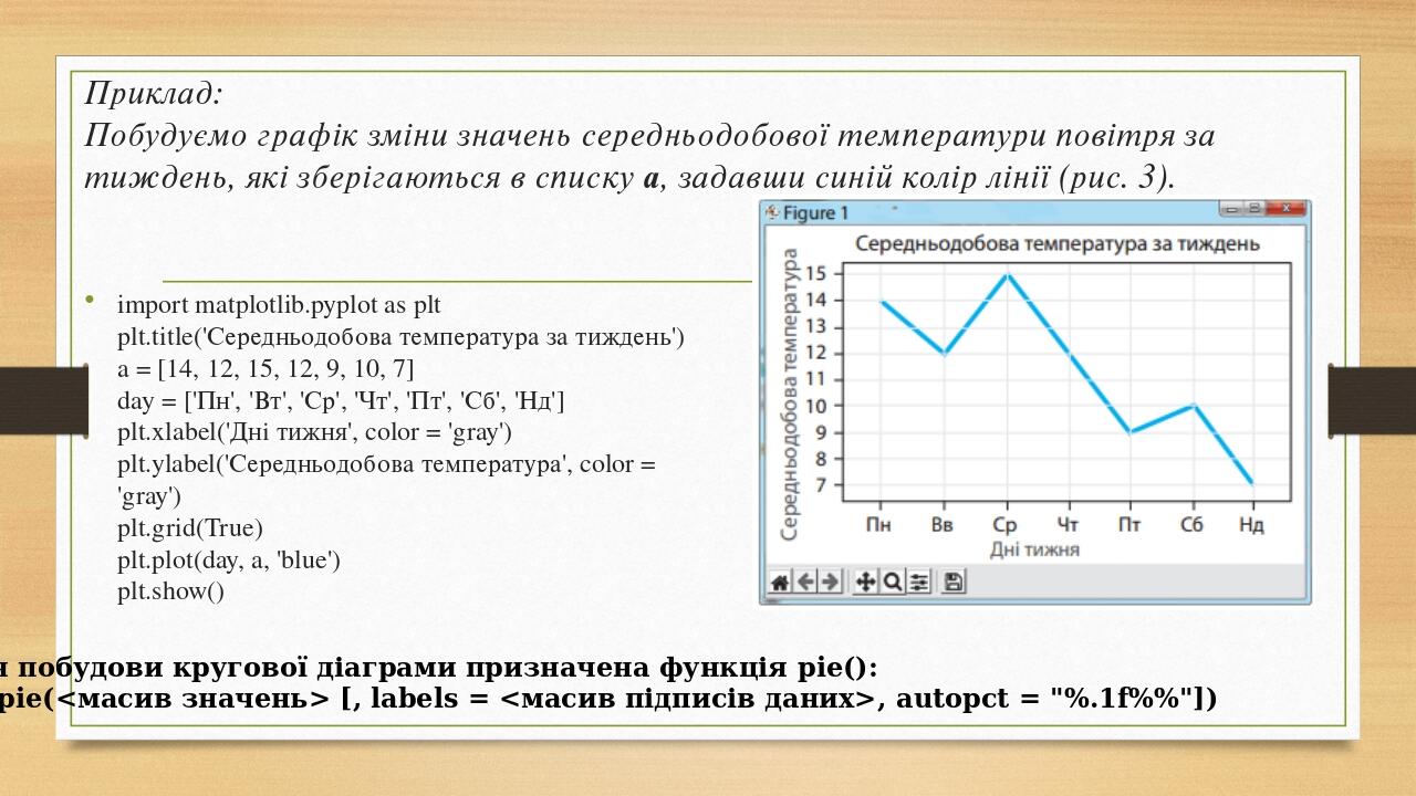Побудова діаграм за допомогою методів бібліотеки matplotlib мовою ...