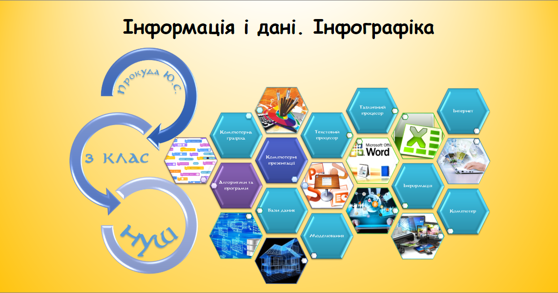 Інформація і дані. Інфографіка (інформатика за підручником Воронцова 3 ...