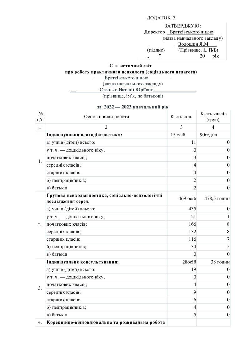Статистичний звіт практичного психолога Інші методичні матеріали Психологія