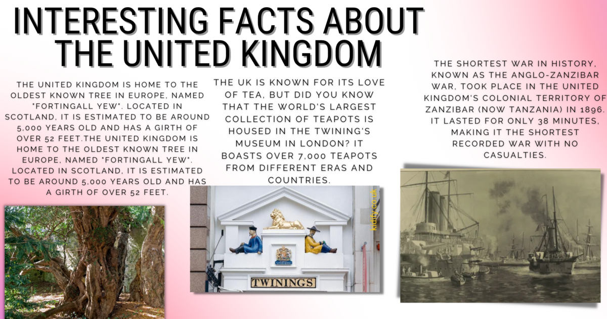 Intresting facts about the UK | Презентація. Англійська мова