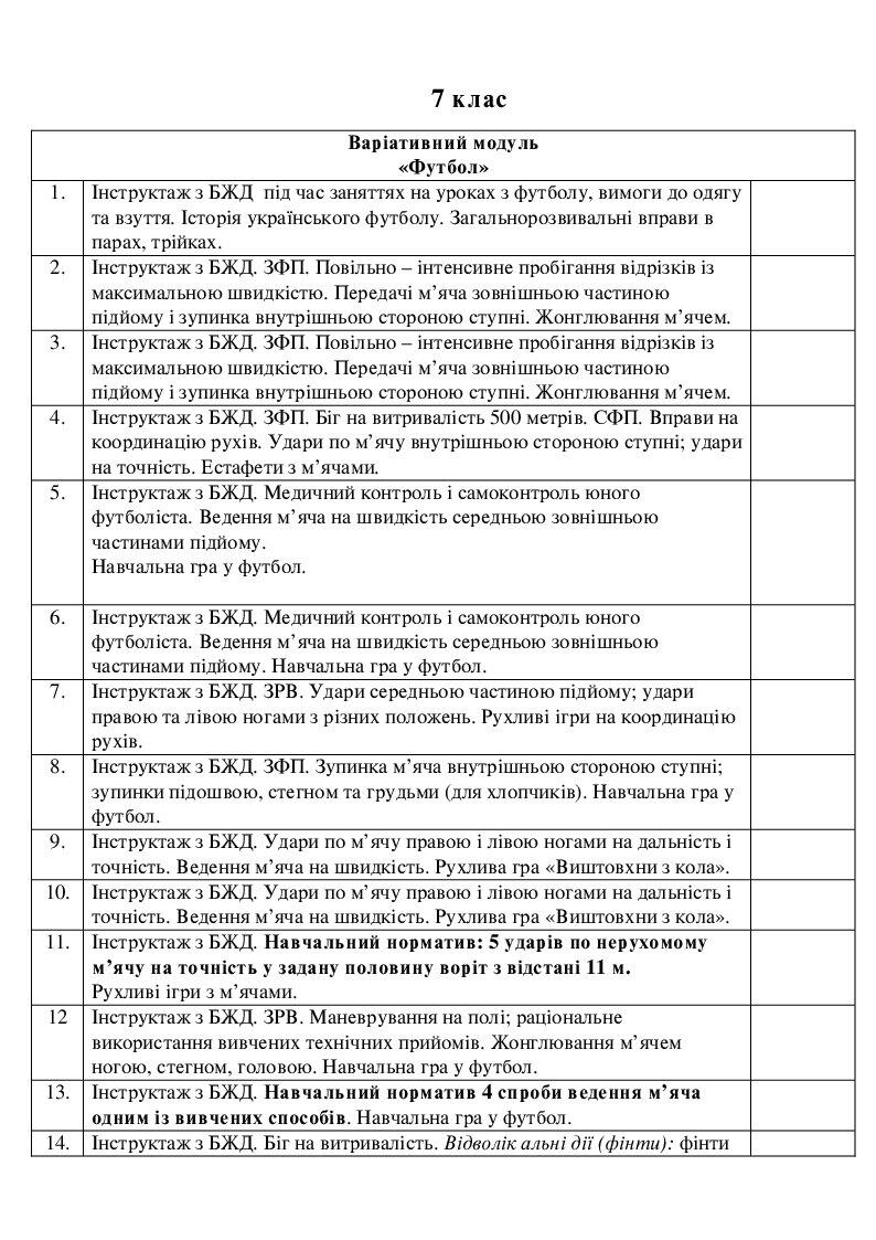 Календарно тематичне планування з фізичної культури Робоча програма Фізична культура