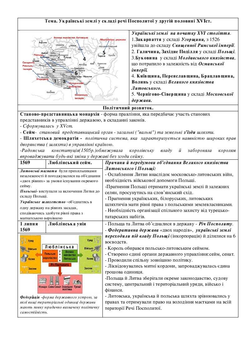 Підготовка до НМТ з історії України Конспект Історія України