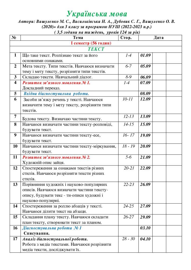 Календарно тематичне планування уроків з української мови за