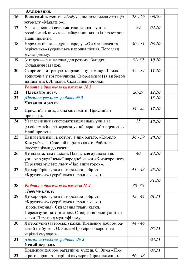 Календарно тематичне планування з літературного читання за підручником «Українська мова та