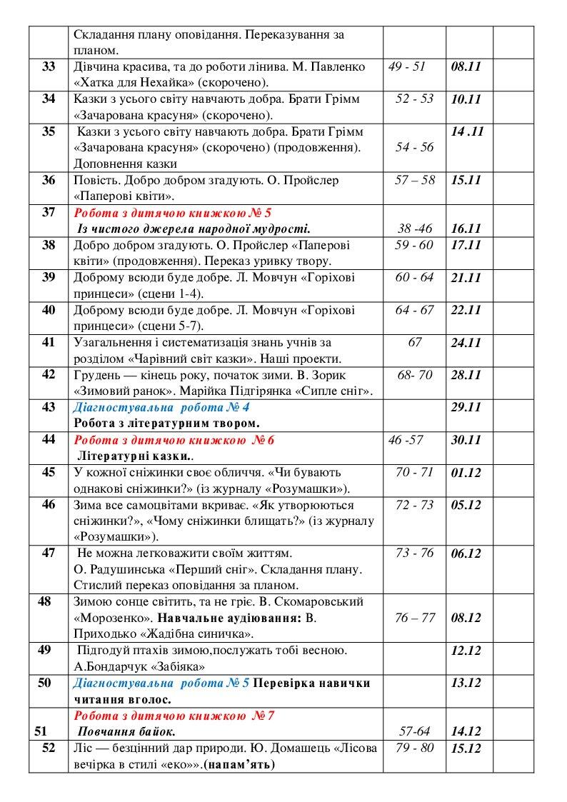 Календарно тематичне планування з літературного читання за підручником