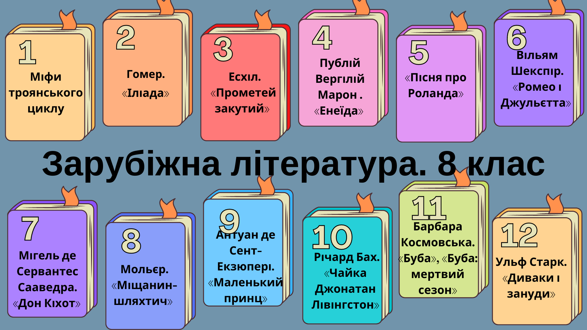 Список Зарубіжна література 8 клас Інші методичні матеріали