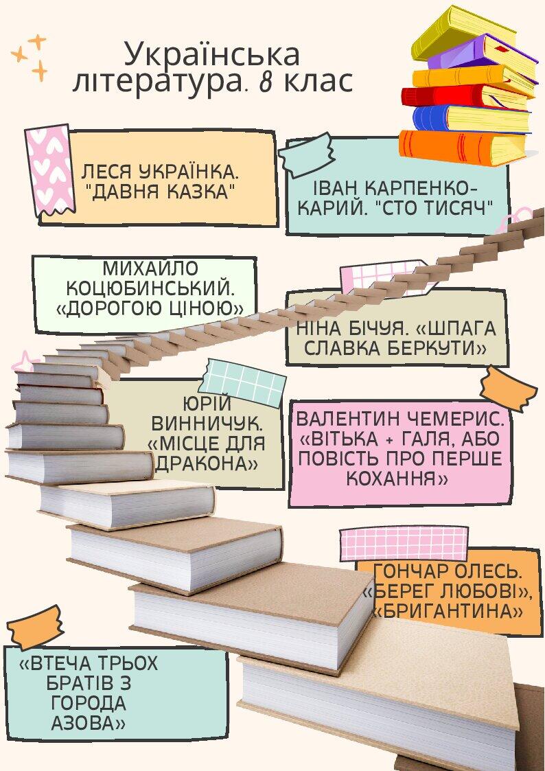 Список Українська література 8 клас Інші методичні матеріали