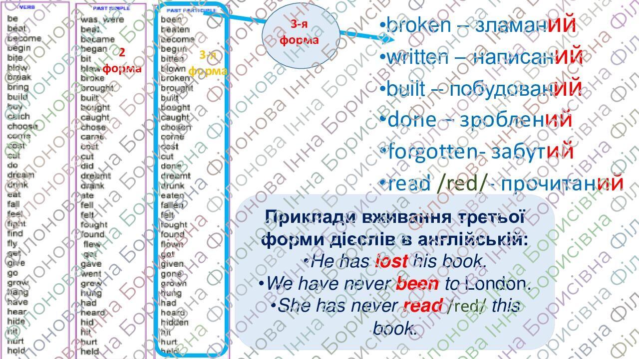 Irregular Verbs Неправильні дієслова в англійській мові Презентація Англійська мова